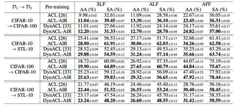 Towards Robust Foundation Models Adversarial Contrastive Learning Iclr Blogposts 2024