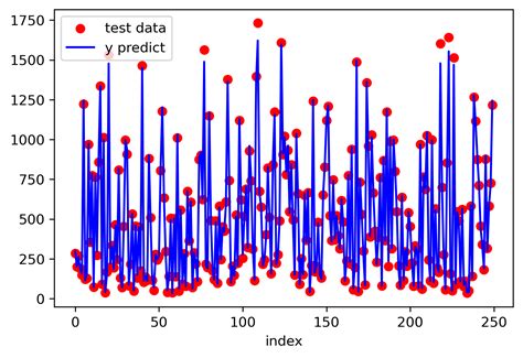 高斯过程回归(Gaussian Processes Regression, GPR)简介-CSDN博客