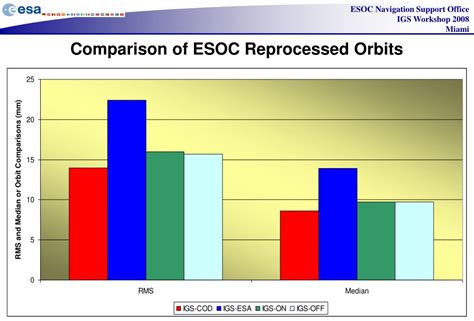 Ppt Esoc Igs Reprocessing Powerpoint Presentation Free Download Id