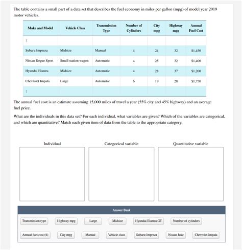 Solved The Table Contains A Small Part Of A Data Set That