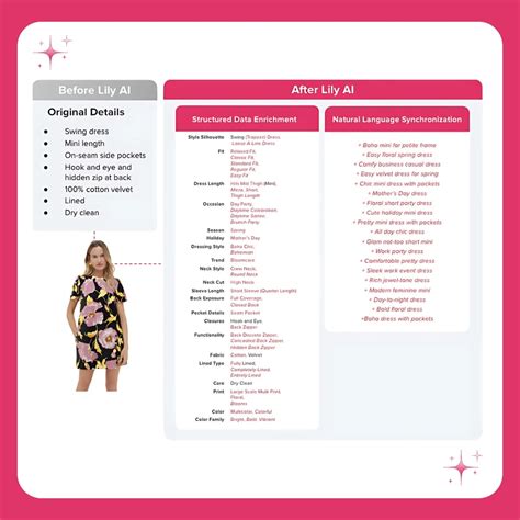 Product Attributes 101 The Importance Of Enriched Structured Natural