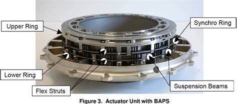 Figure 1 From A Coarse Pointing Assembly For Optical Communication Semantic Scholar