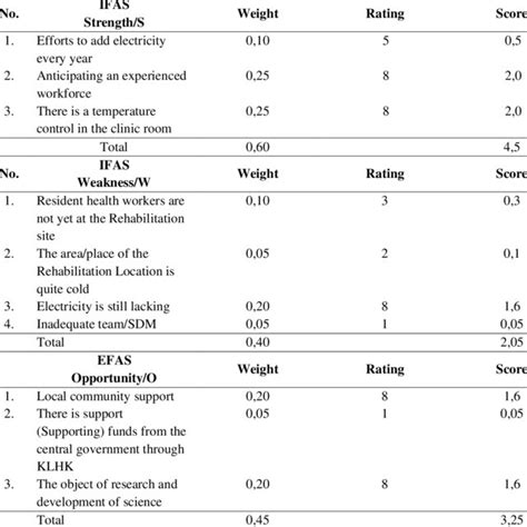 External Strategic Factors External Strategic Factors Analysis Summary Download Scientific