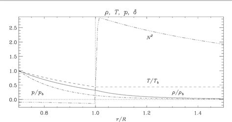 Figure 1 From Emergence Of Magnetic Structures Driven By A Convective Dynamo With Differential
