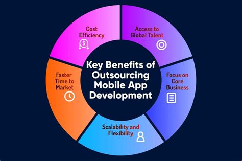 Top Benefits Of Outsourcing Mobile App Development