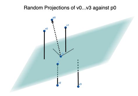 Approximate Nearest Neighbor With Locality Sensitive Hashing Lsh Pyimagesearch