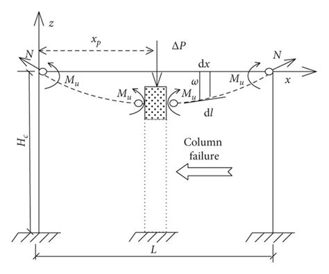 Analysis Model In The Transient Stage Download Scientific Diagram