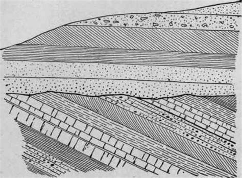Concepts Geologic Time Flashcards Quizlet