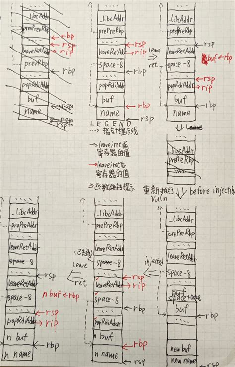 Newstar2023 Week2 Stack Migration Rocketdevlog