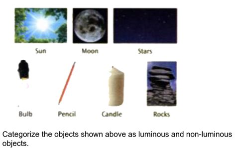 Is The Moon A Luminous Object