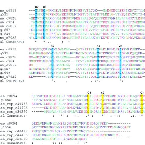 Multiple Sequences Alignment Of Deduced Peptide Sequences Of The