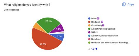 Dating Survey Results Analysis R Indianmatchmaking
