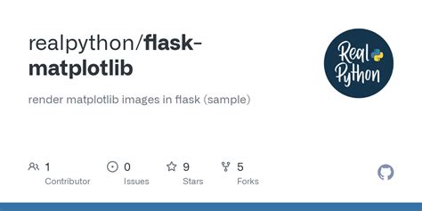 Github Realpythonflask Matplotlib Render Matplotlib Images In Flask