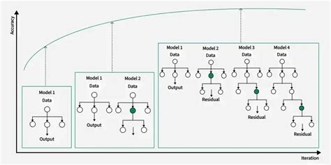 Mastering Gradient Boosting Xgboost Vs Lightgbm Vs Catboost Explained Simply Dev Community