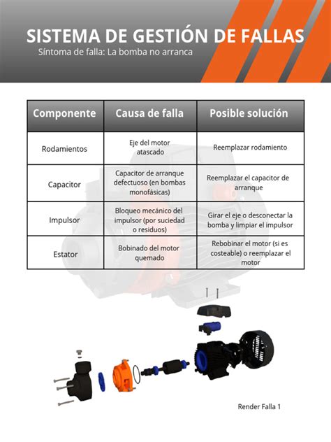 Sistema De Gestión De Fallas 20250630 022633 0000 Pdf