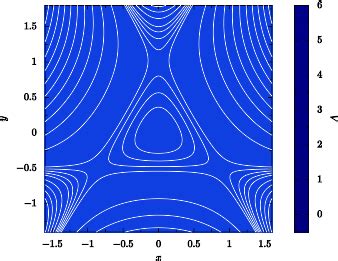 Pyx Python Graphics Package