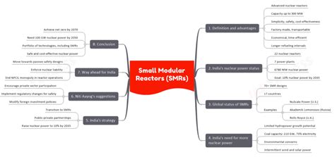 Small Modular Reactors Smrs Upsc