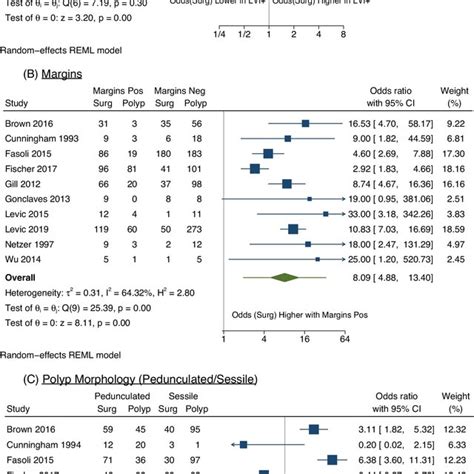 Haggitt And Kikuchi Description Of Level Of Invasion Level Of Invasion