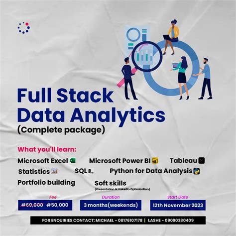 Octave Data And Analytics Posted On Linkedin