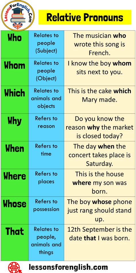 relative pronouns who whom which why when where whose that
