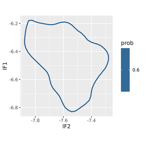 Using Densityarea Densityarea