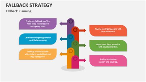 Fall Back Strategy Powerpoint Presentation Slides Ppt Template
