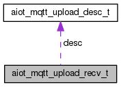 Link Kit C SDK aiot mqtt upload recv t结构体 参考