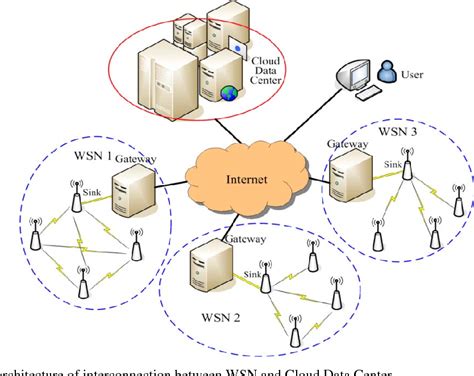 Figure 1 From Design Of Large Scale Sensory Data Processing System