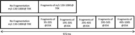 Schematic Representation Of The Two Acquisition Methods Used Top