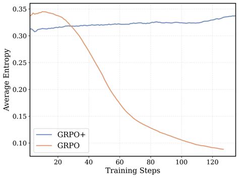 Deepcoder Delivers Top Coding Performance In Efficient 14b Open Model