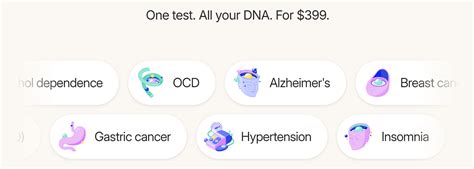 An Unbiased Review How Reliable Is This Whole Genome