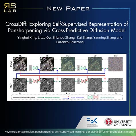 Rslab Unitrento On Linkedin Remotesensing Earthobservation Imagefusion Selfsupervisedlearning