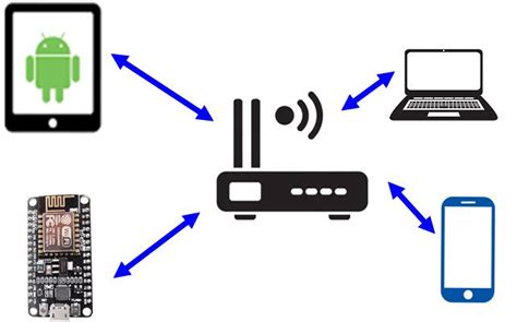 nodemcu esp8266 web server complete beginner s tutorial