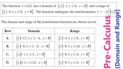 Pre Calculus Domain And Range Of A Transformed Function Youtube