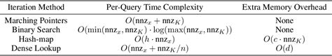 accelerating inference for sparse extreme multi label ranking trees