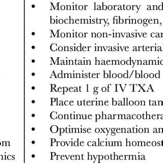 Major Postpartum Haemorrhage PPH Algorithm Download Scientific Diagram