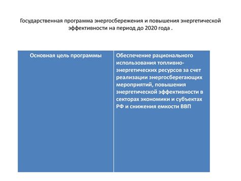 Энергоэффективные и энергосберегающие технологии и оборудования в производственной сфере и быту