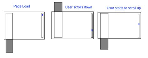 Javascript Keep Left Column Visible And Scrollable Stack Overflow