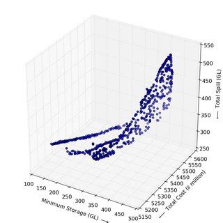 Radar Chart Showing Normalised Objective Performance Of Cluster Download Scientific Diagram