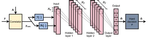 Architecture Of The CNN Algorithm Proposed For Device Activity Download Scientific Diagram