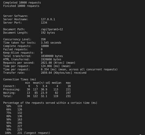 Github Josealejandro Mini Express Library A Minimal Implementation Of A Web Server Based