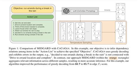 Enhancing Ai Reasoning With Minimum Description Length Introducing Midgard Ai Toolhouse Blog