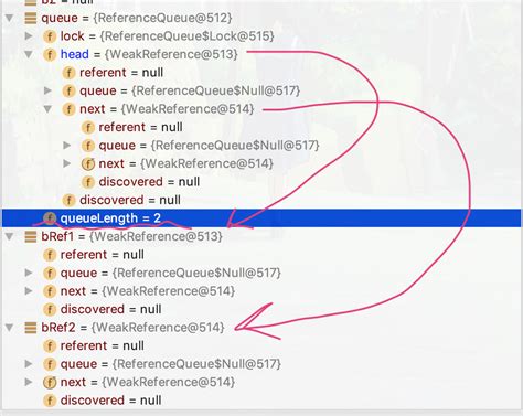 学习笔记：java之weakreference初探 Schwarzenis Blog