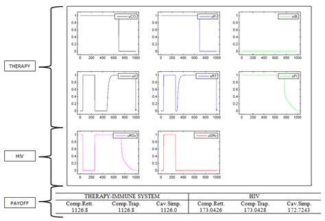Equilibrium Strategies And Payoffs Nonconcave Instance Download Scientific Diagram