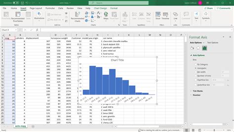 histograms boxplot
