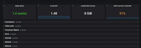 Create Your First Grafana Dashboard Sysops