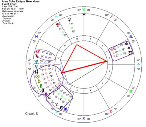 Aries Total Solar Eclipse New Moon April 9 2024 Life Spirit Connections