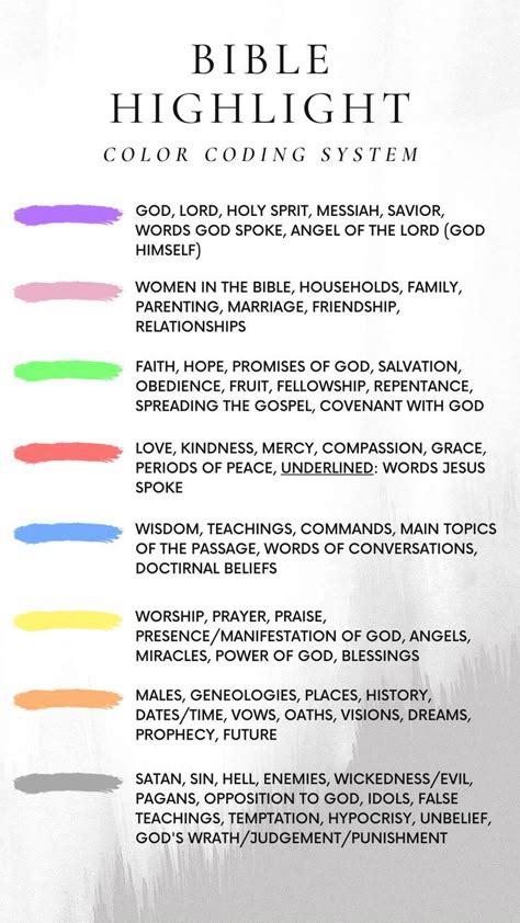 Bible Highlight Color Codes