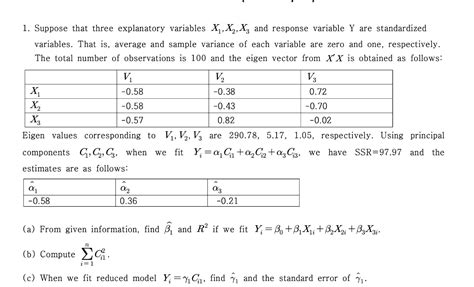 solved suppose that three explanatory variables x1 x2 x3
