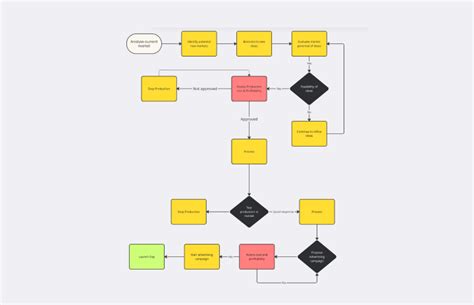 web based flow chart flow chart web based and network map creator